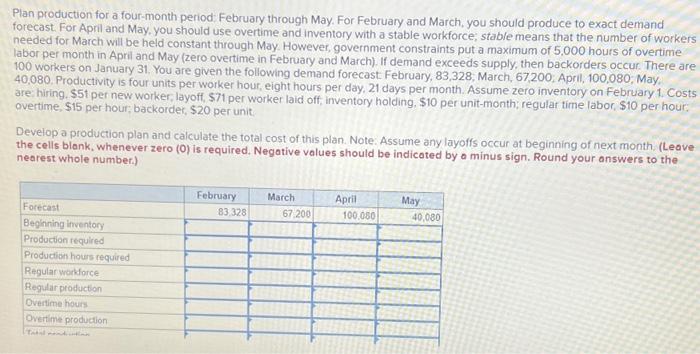 Solved Plan production for a four-month period: February | Chegg.com