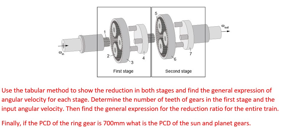 Solved Use the tabular method to show the reduction in both | Chegg.com