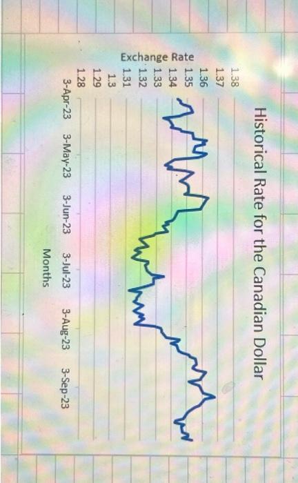 Solved under each graph state, whether the US dollar has | Chegg.com