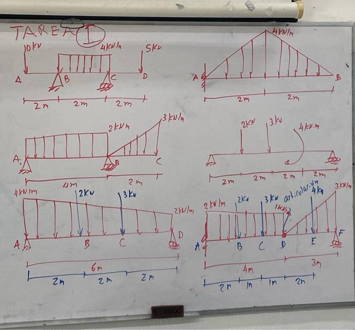 Solved Calculate the moments, axial force and shear force | Chegg.com Solved Calculate the moments, axial force and shear force | Chegg.com