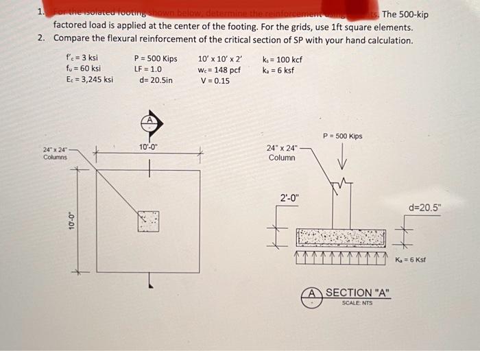 Solved factored load is applied at the center of the | Chegg.com