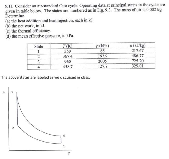 Solved 1 At the beginning of the compression process of an | Chegg.com