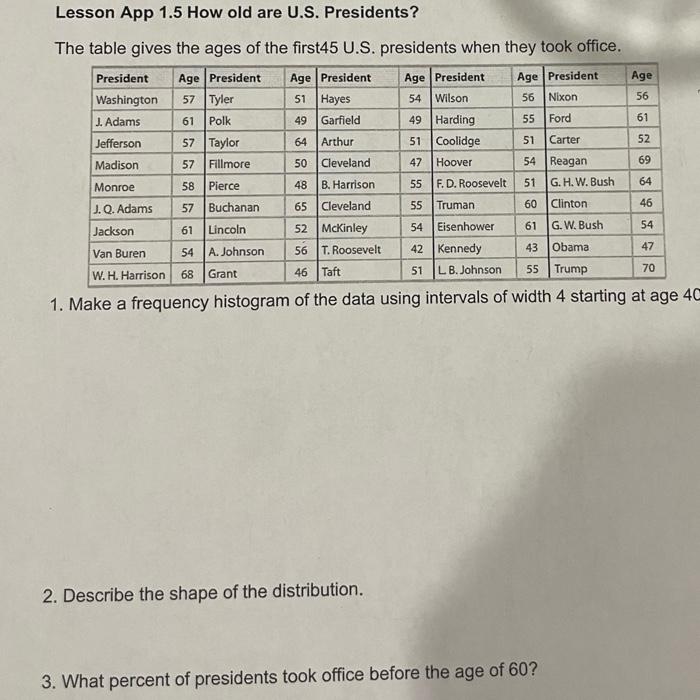 Solved Lesson App 1.5 How old are U.S. Presidents? The table | Chegg.com