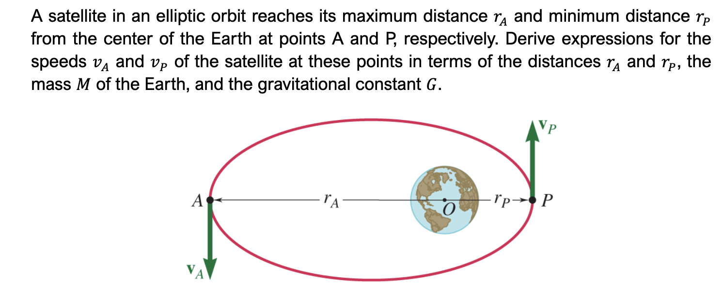 Solved A satellite in an elliptic orbit reaches its maximum | Chegg.com