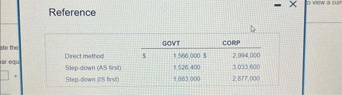 Solved Step-down method (IS first) Data | Chegg.com