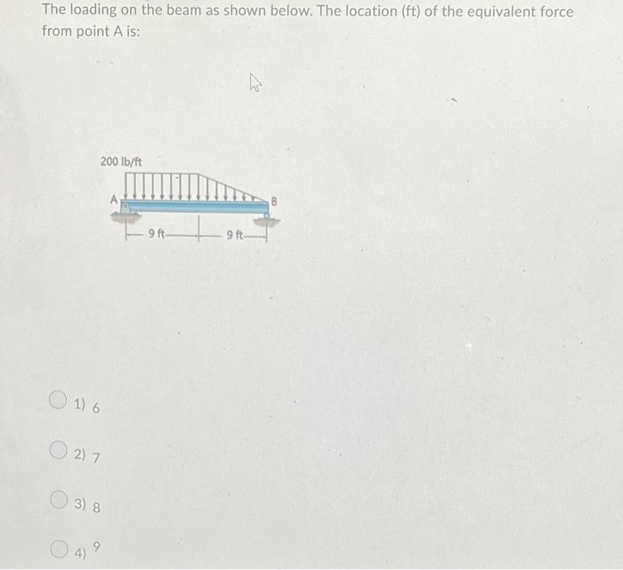 Solved The loading on the beam as shown below. The location | Chegg.com