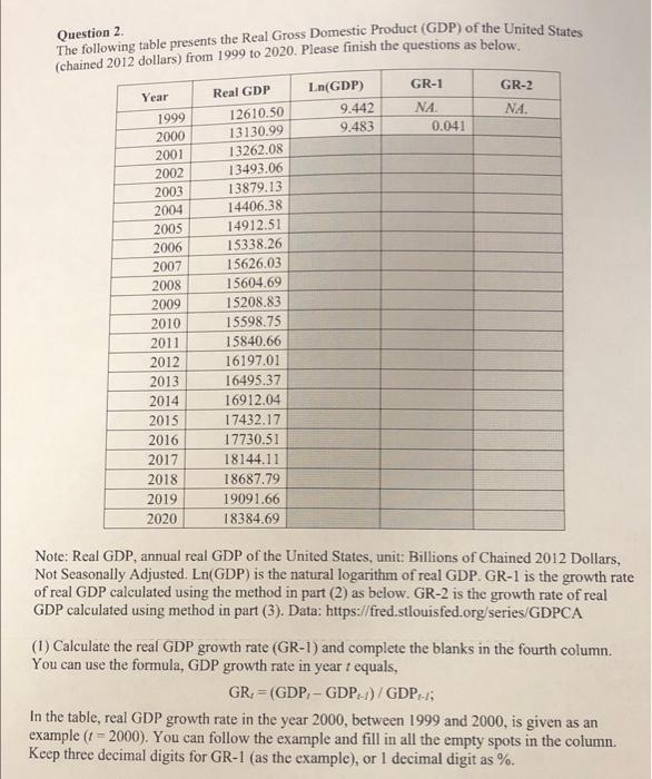 Solved The following table presents the Real Gross Domestic | Chegg.com