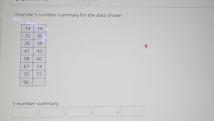 Solved Find the 5 ﻿number summary for the data shown5 | Chegg.com