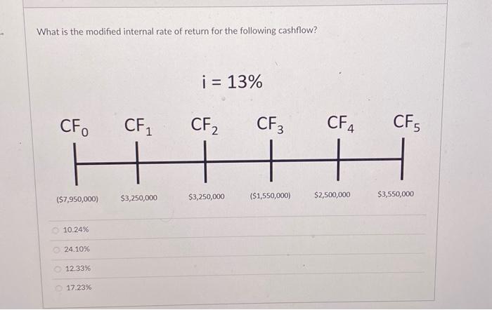 Solved What is the modified internal rate of return for the | Chegg.com