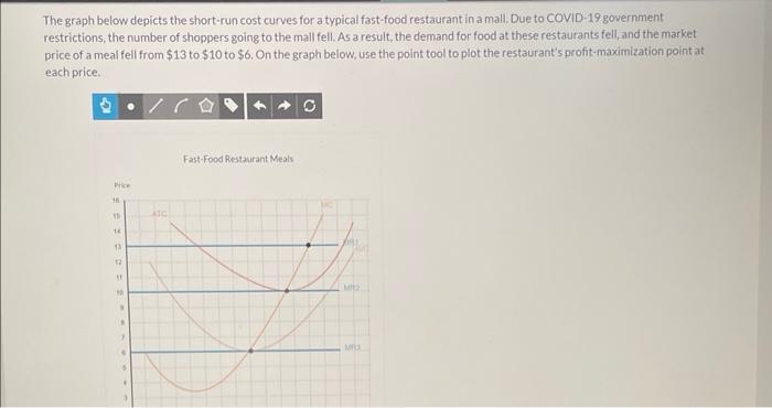 Solved The graph below depicts the short-run cost curves for | Chegg.com
