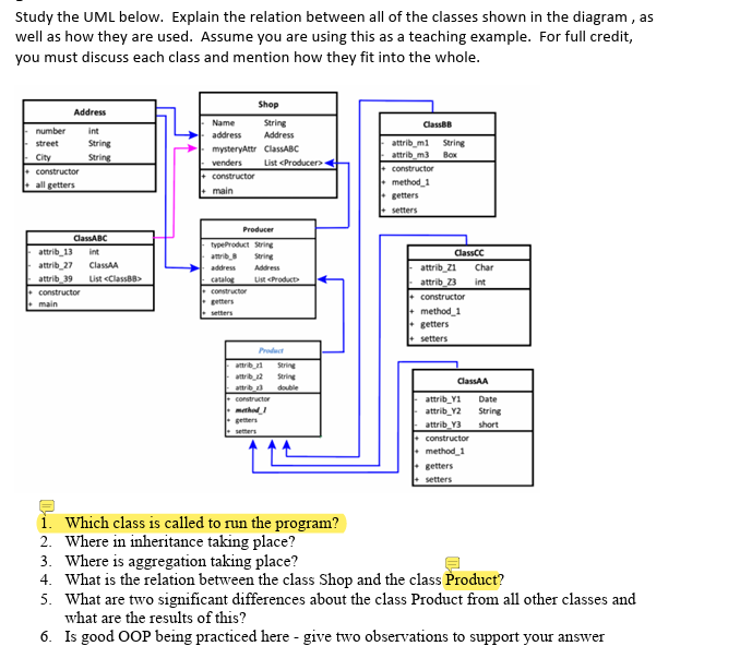 Solved Study the UML below. Explain the relation between all | Chegg.com