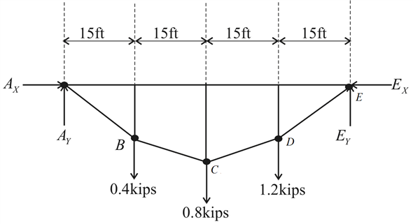 Solved: Chapter 7 Problem 90P Solution | Vector Mechanics For Engineers: Statics And Dynamics ...
