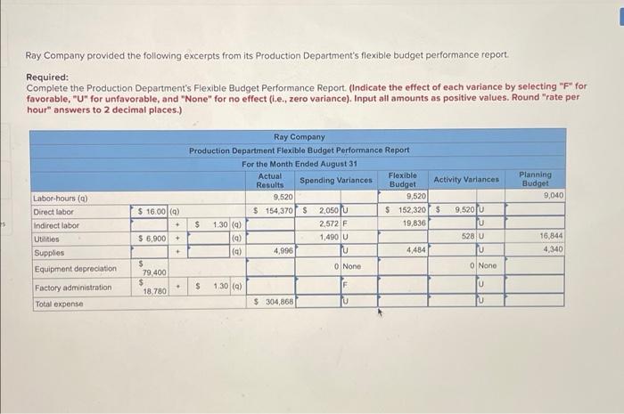 Solved Chapter 9 Homework Help Save G Exit Submit Check my | Chegg.com