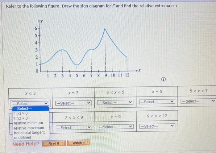 Solved Refer to the following figure. Draw the sign diagram | Chegg.com