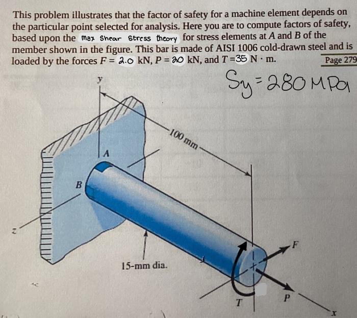This problem illustrates that the factor of safety | Chegg.com