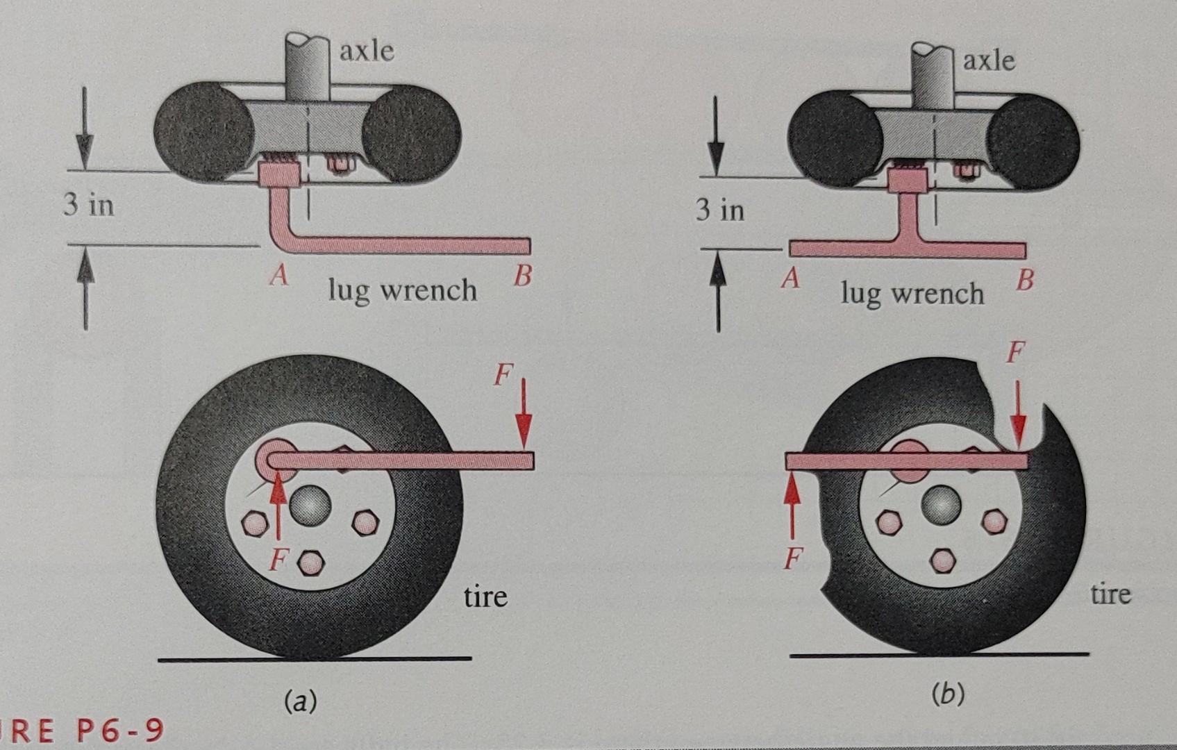 Solved 1 Figure P6-9 shows an automobile wheel with two | Chegg.com