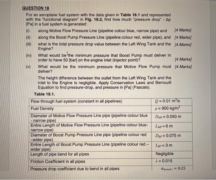 QUESTION 18 For an aeroplane fuel system with the | Chegg.com