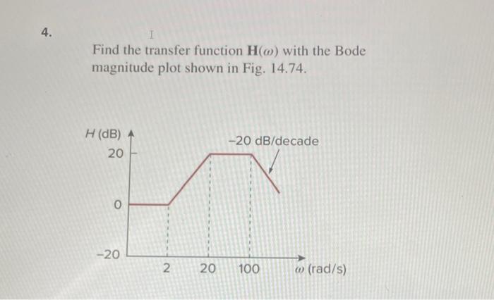 Solved Find the transfer function H(ω) with the Bode | Chegg.com