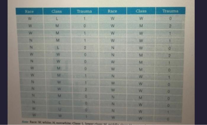 1. Using the date, construct appropiate grpahd | Chegg.com
