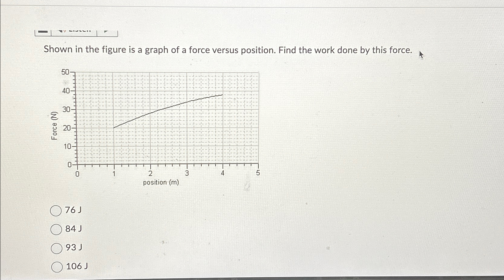 Solved Shown in the figure is a graph of a force versus | Chegg.com