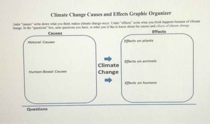 Solved Lesson 3: Climate Change Investigating dimate change | Chegg.com