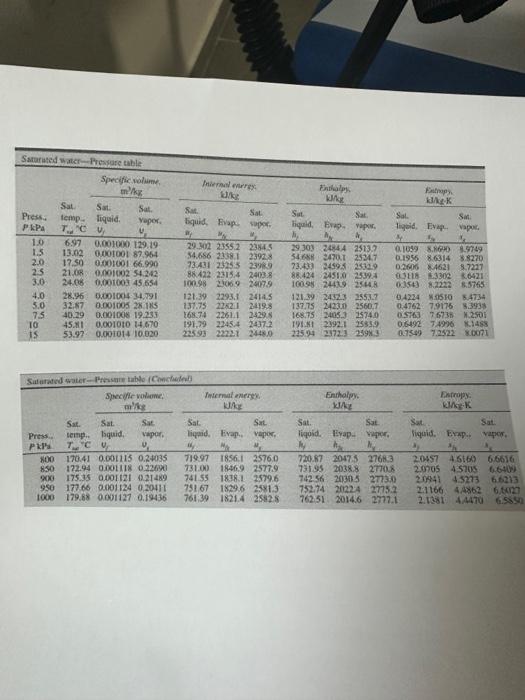 Solved 1. The heat source of a Lithium-Bromide/Water | Chegg.com