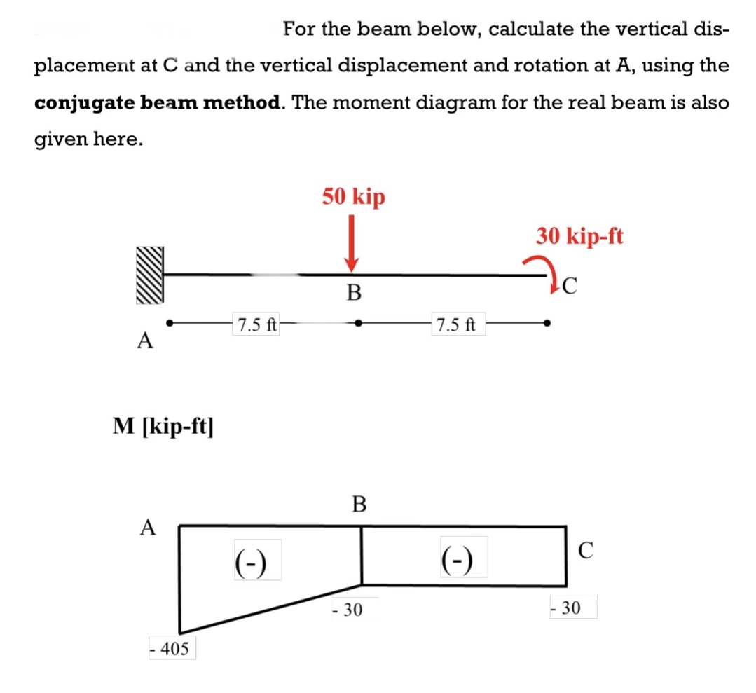 Solved by an EXPERT For the beam below, calculate the vertical | Chegg.com