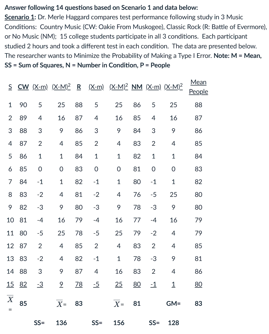 Solved What is the correct observed test statistic value for | Chegg.com