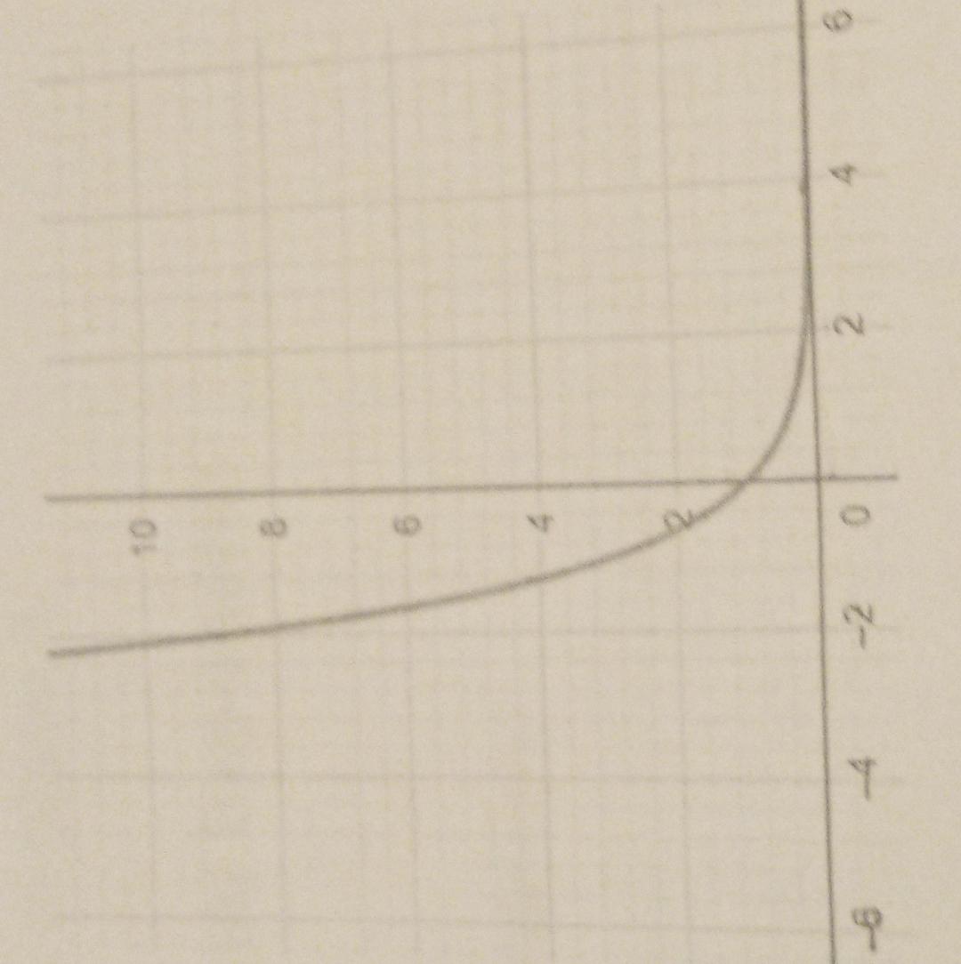 Solved Determine whether the relationships represented are | Chegg.com Solved Determine whether the relationships represented are | Chegg.com