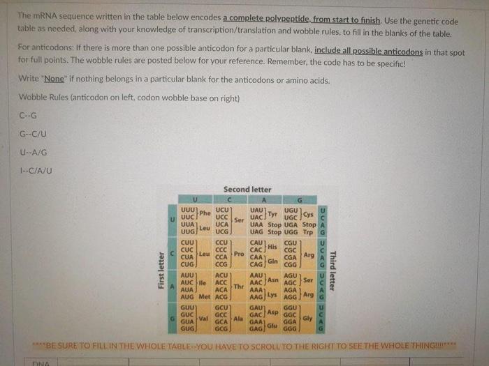 Solved The mRNA sequence written in the table below encodes | Chegg.com