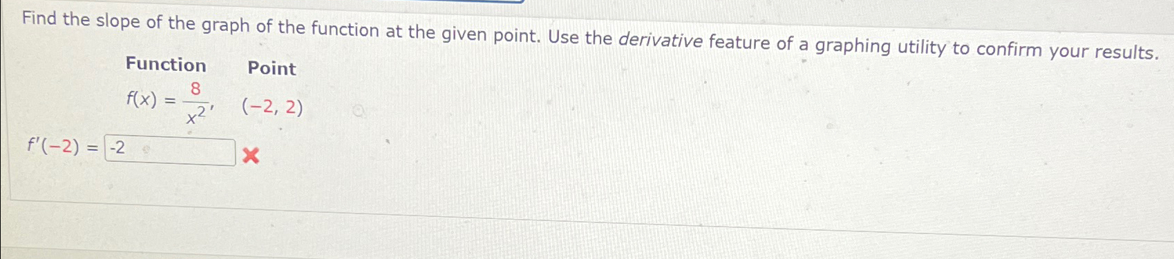 Solved Find the slope of the graph of the function at the | Chegg.com