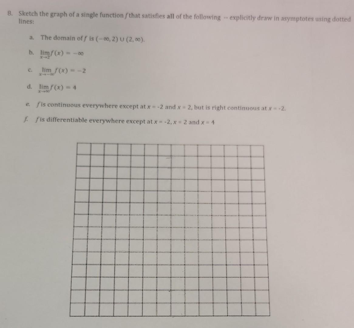 Solved 8. Sketch the graph of a single function f that | Chegg.com