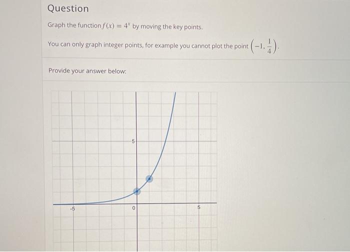 Solved Question Graph the function f(x) = 4" by moving the | Chegg.com