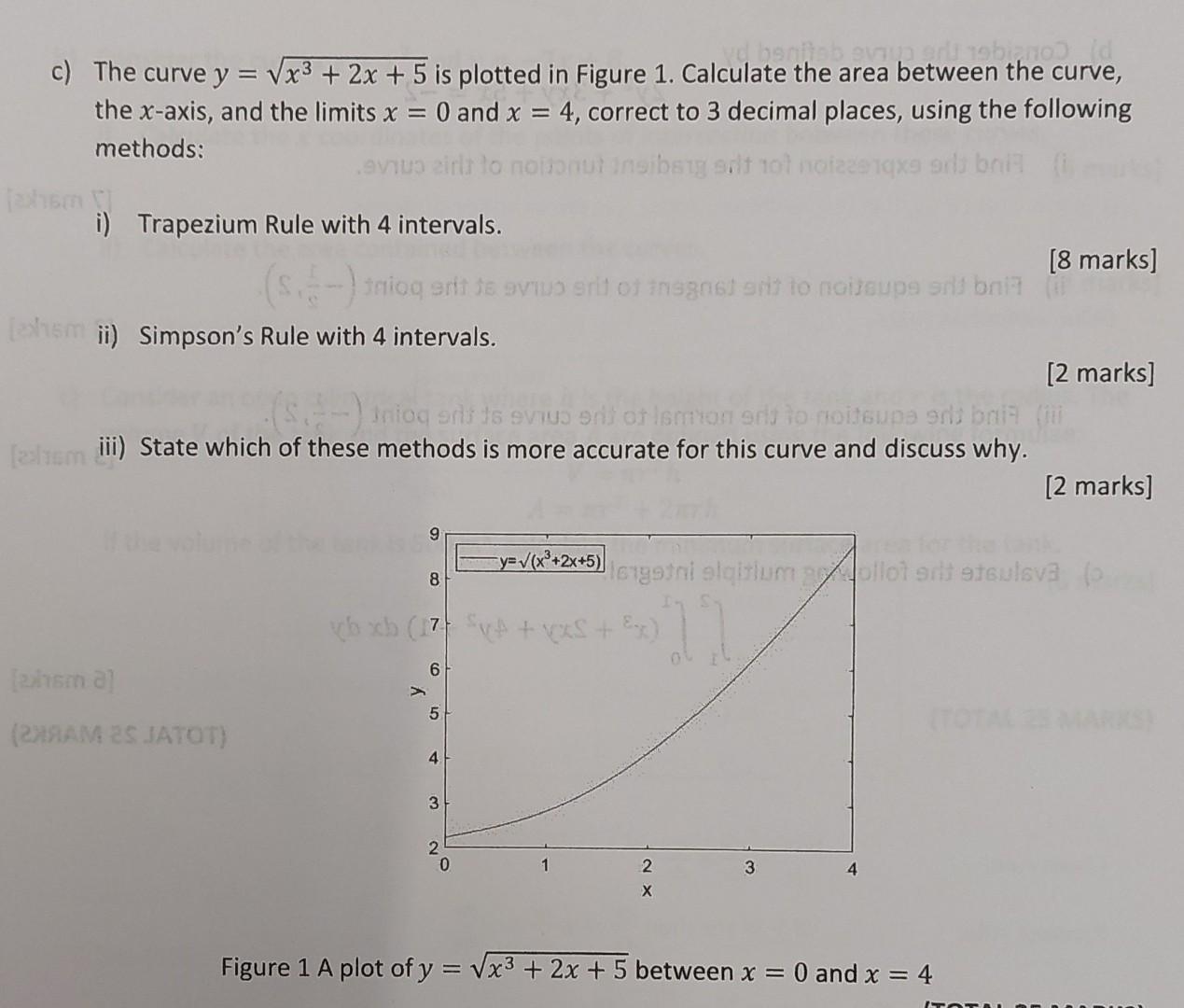 Solved c) The curve y=x3+2x+5 is plotted in Figure 1 . | Chegg.com