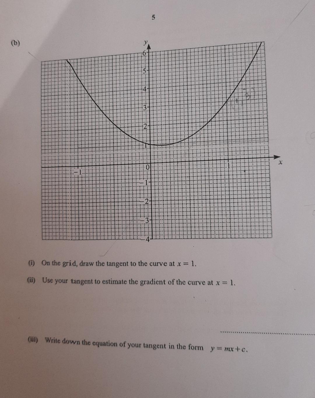 Solved (b) (i) On the grid, draw the tangent to the curve at | Chegg.com