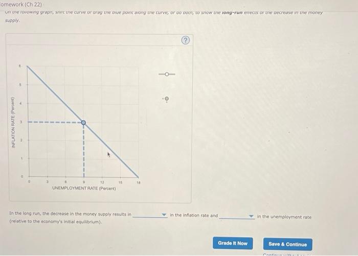 Solved The following graph plots the short-run Phillips | Chegg.com