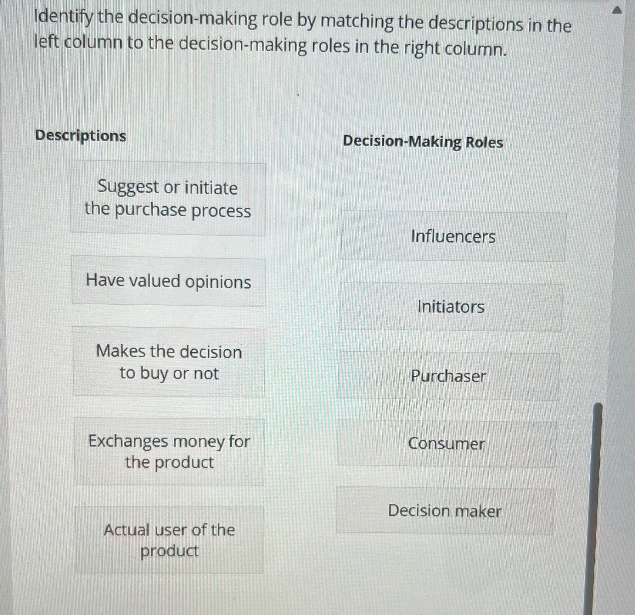 Solved Identify the decision-making role by matching the | Chegg.com