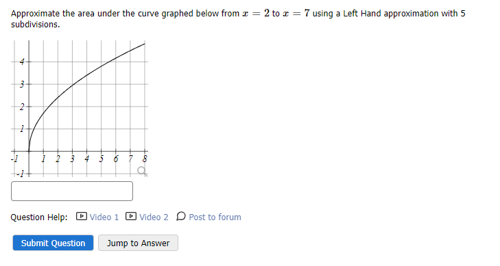 Solved Approximate the area under the curve graphed below | Chegg.com