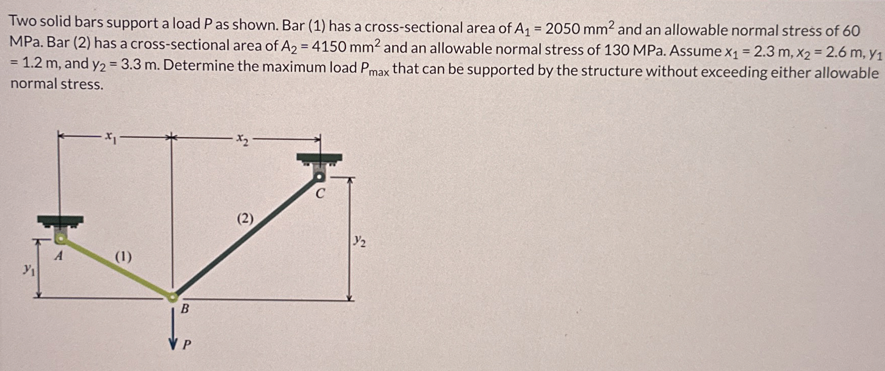 Solved Two solid bars support a load P ﻿as shown. Bar (1) | Chegg.com