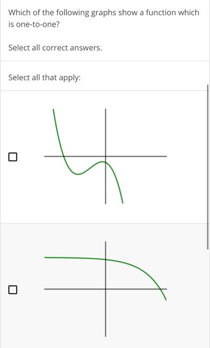 Solved Which of the following graphs show a function which | Chegg.com
