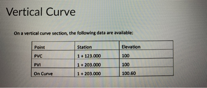 Solved Vertical Curve On a vertical curve section, the | Chegg.com