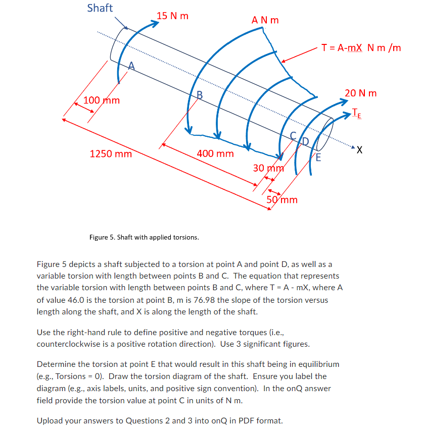 Solved Figure 5. ﻿Shaft with applied torsions.Figure 5 | Chegg.com