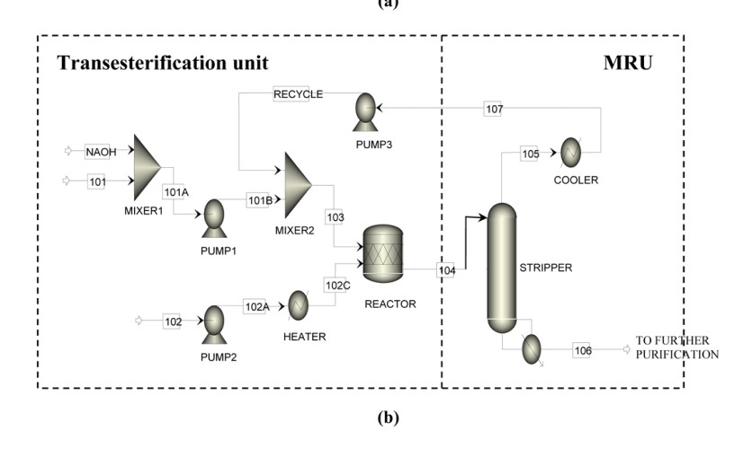 Solved distillation, stripping, flash. How are they | Chegg.com
