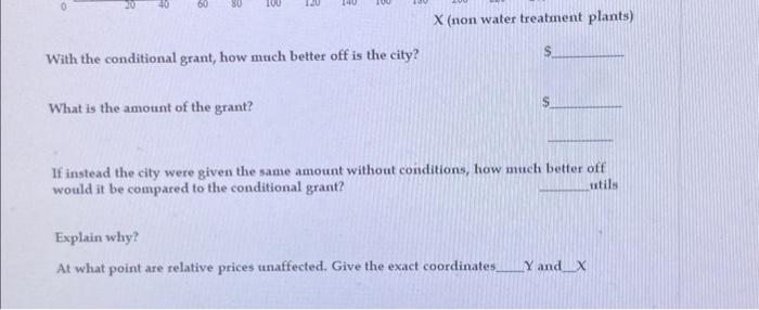 Solved Sample grant question The Federal government wishes | Chegg.com