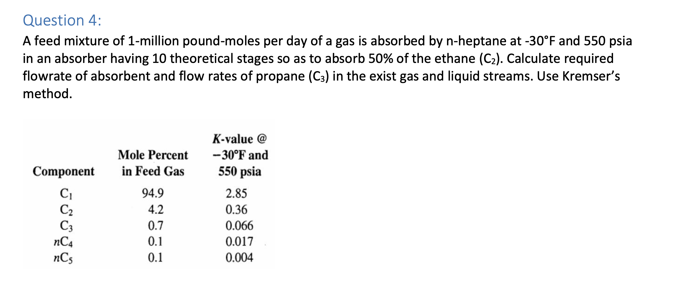Solved Question 4:A feed mixture of 1-million pound-moles | Chegg.com