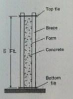 Assume that wet light concrete (γ=130 lbf/ft^3) | Chegg.com