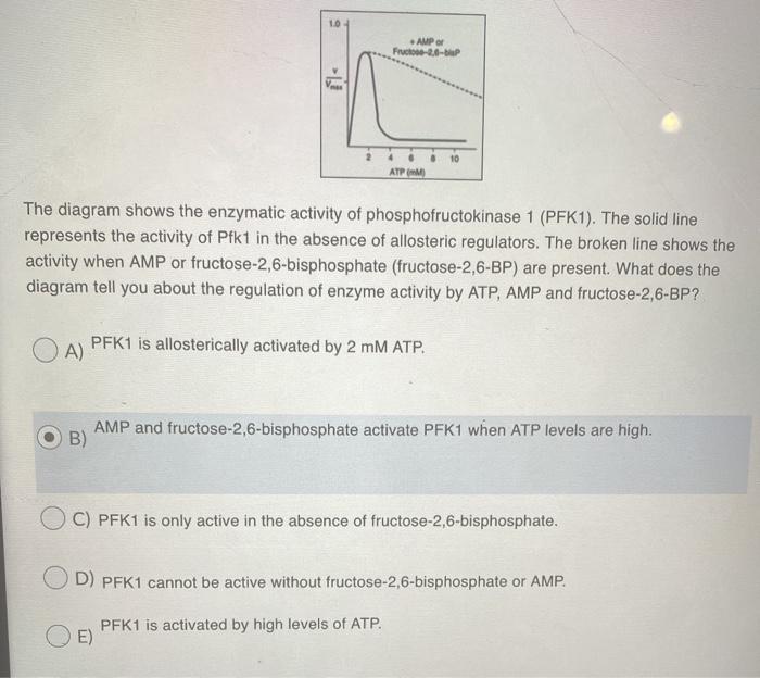 Solved 10 • AMP Fru-20-P 10 ATPM The diagram shows the | Chegg.com
