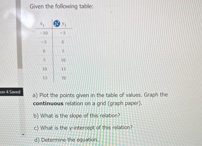 Given the following table: a) Plot the points given | Chegg.com