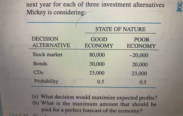 Solved Q:3-20 Mickey Lawson is considering investing some | Chegg.com