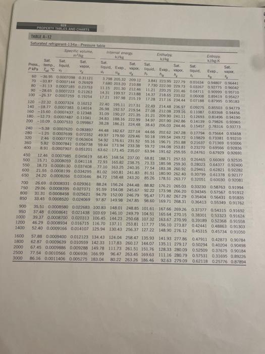 Solved TABLE A-13 Superhegted retrigerant-134as | Chegg.com